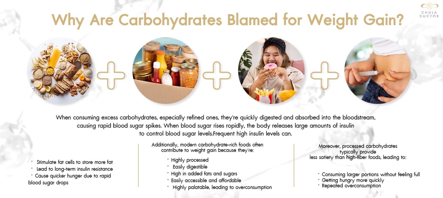 Do Carbohydrates Really Make You Gain Weight – Chuladoctor Wellness